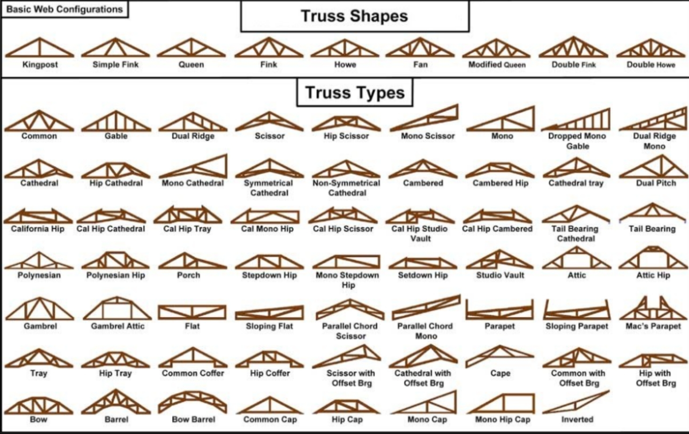 Products - Hostetler Truss - Walhonding, OH
